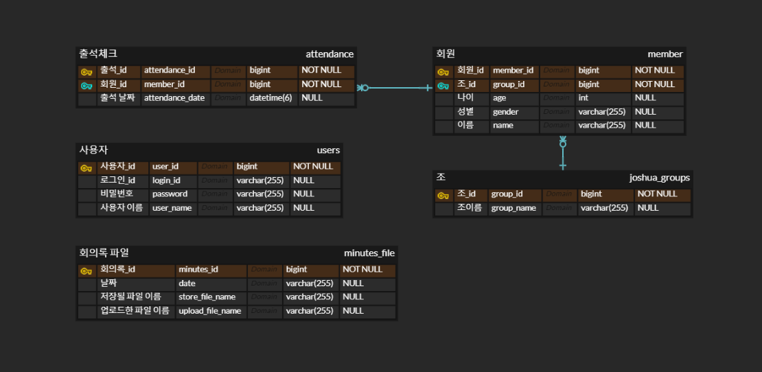 GitHub - myomu/JoshuaACS: Joshua Attendance Check System